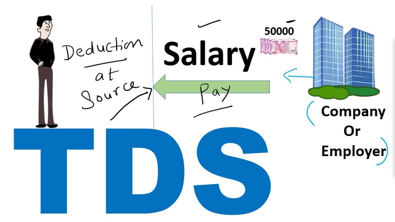 Tax Deducted At Source TDS On Salary Maksim Consultants